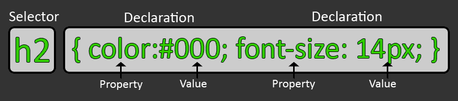 Basic CSS